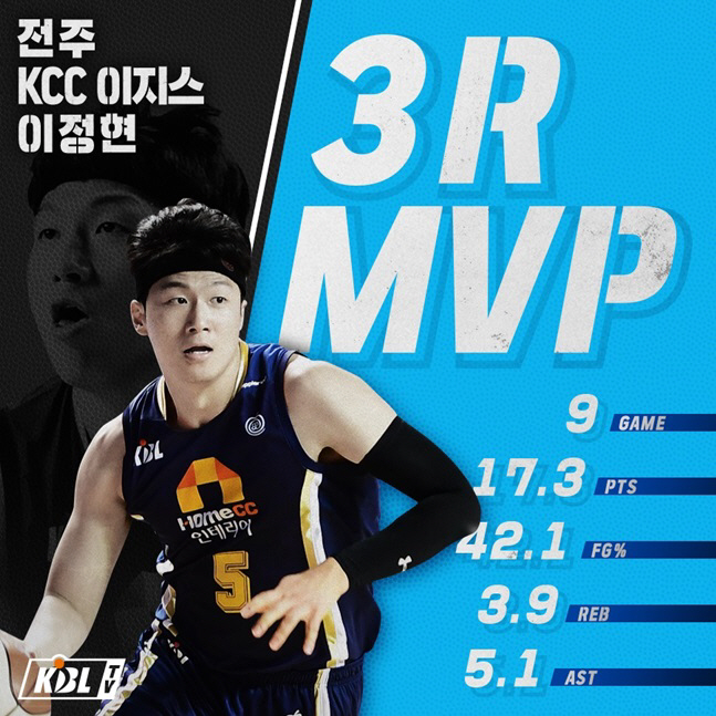 KCC 이정현, 라건아 제치고 3라운드 MVP