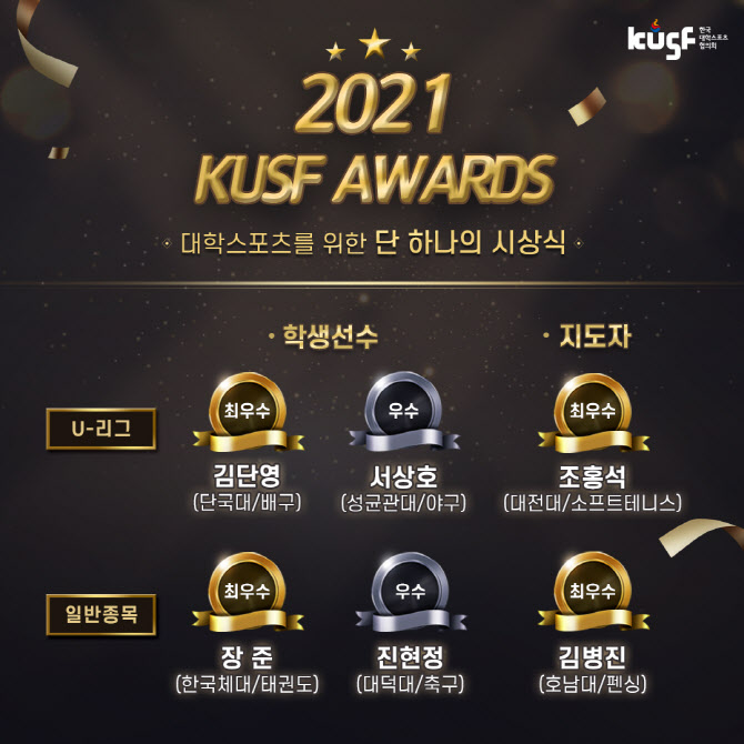2021 KUSF어워즈 수상자 발표...도쿄 동메달 장준, 최우수상